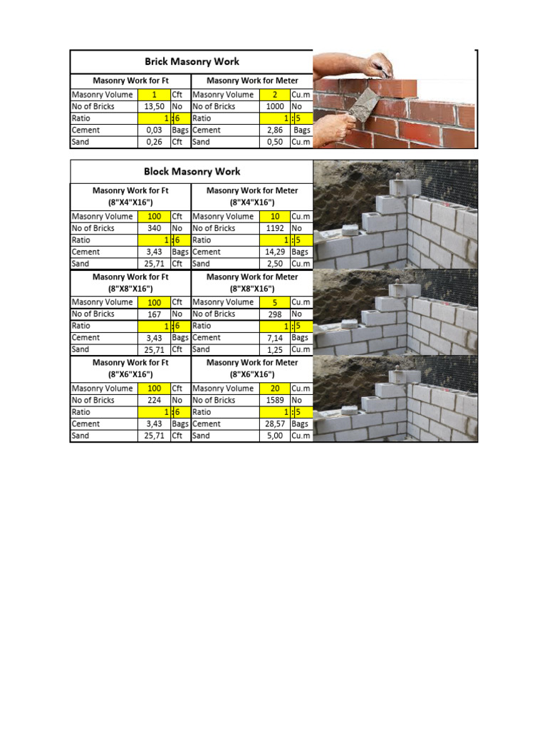 Quantity Brick Masonary, Concrete, Plaster, Tile Work (Form Excel ...