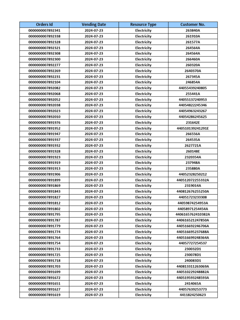 Order Lis_07232152 | Download Free PDF | Bangladesh