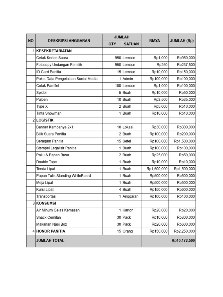 Draft Pemilihan RT - RW | PDF