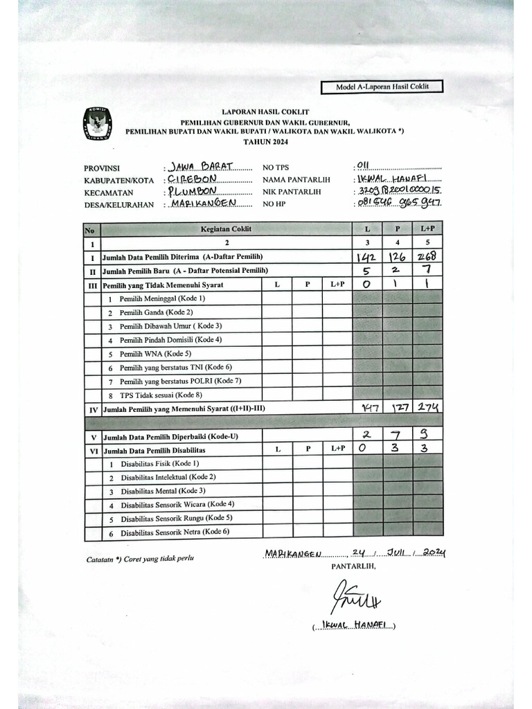 Laporan Hasil Coklit - Ikwal Hanafi - Tps 011 | PDF