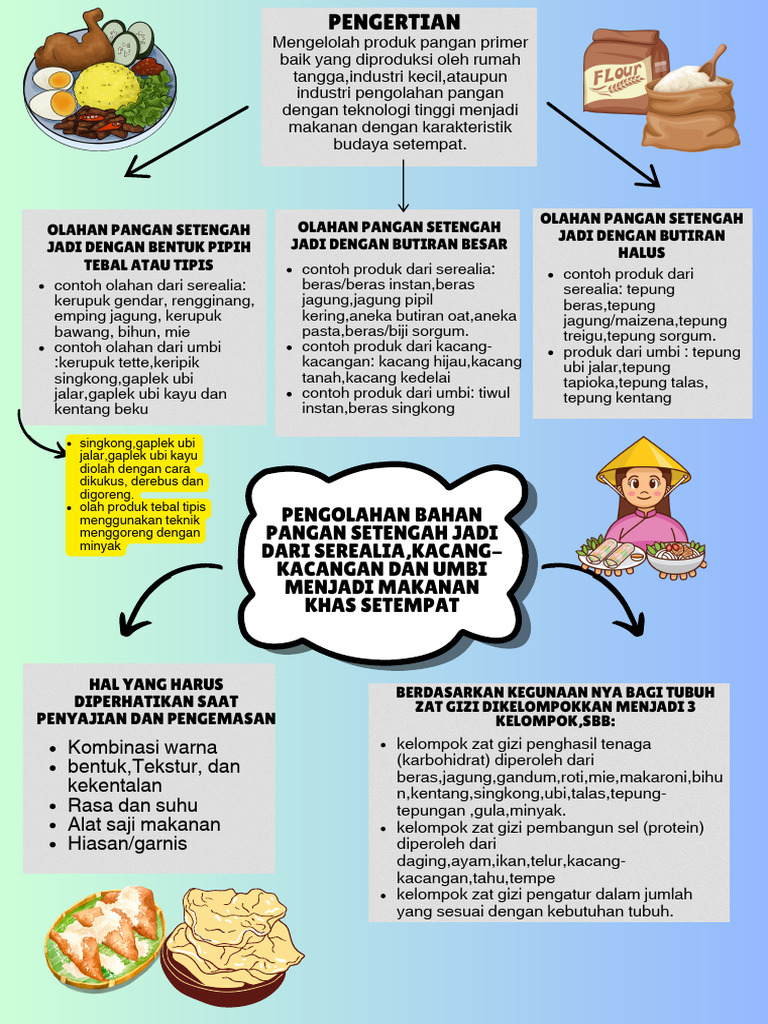 Pengolahan Bahan Pangan Setengah Jadi Dari Serealia, Kacang-Kacangan ...