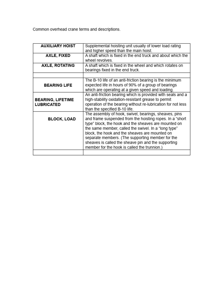 Common Overhead Crane Terms and Descriptions | PDF