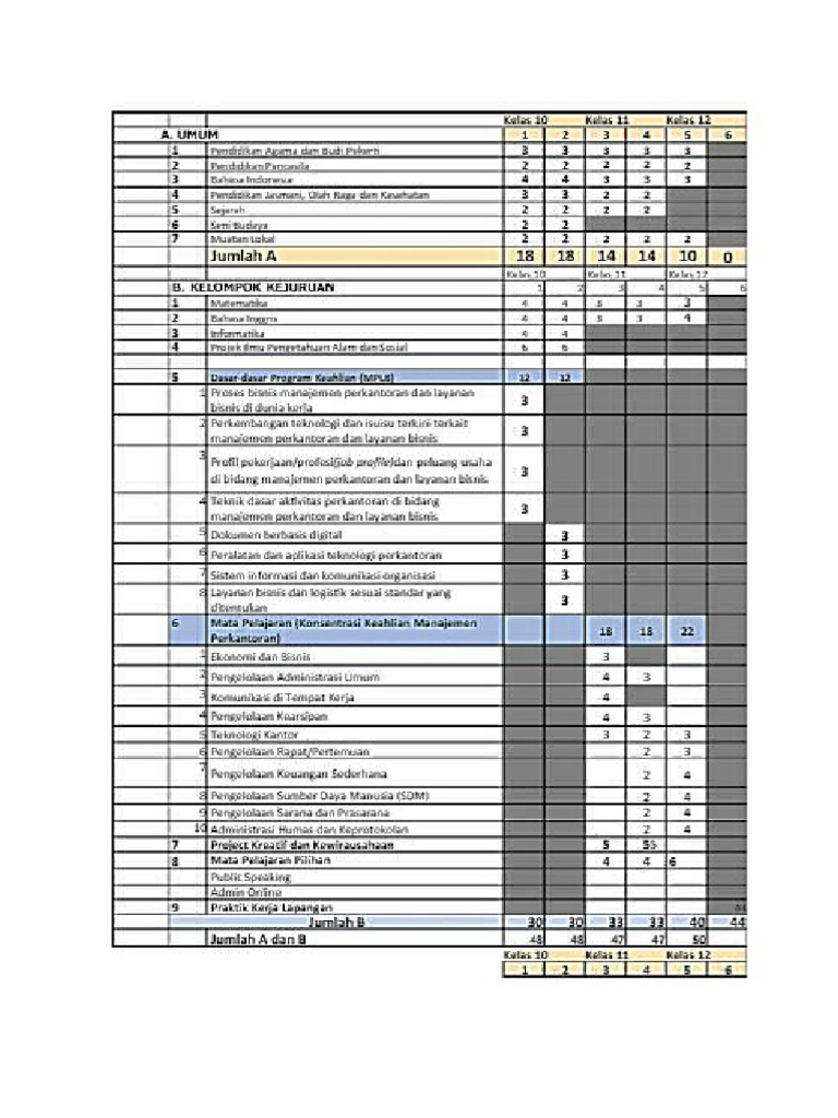 Struktur Kurmer | PDF