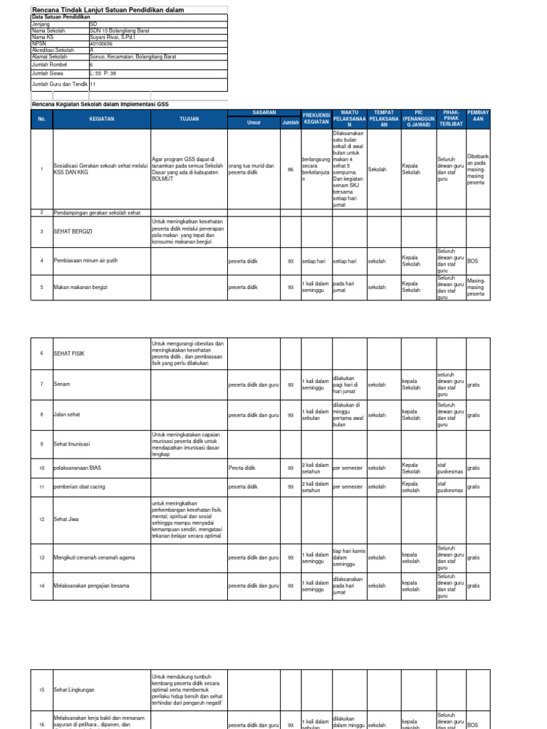 RTL GSS SDN 15 Bolangitang Barat | PDF