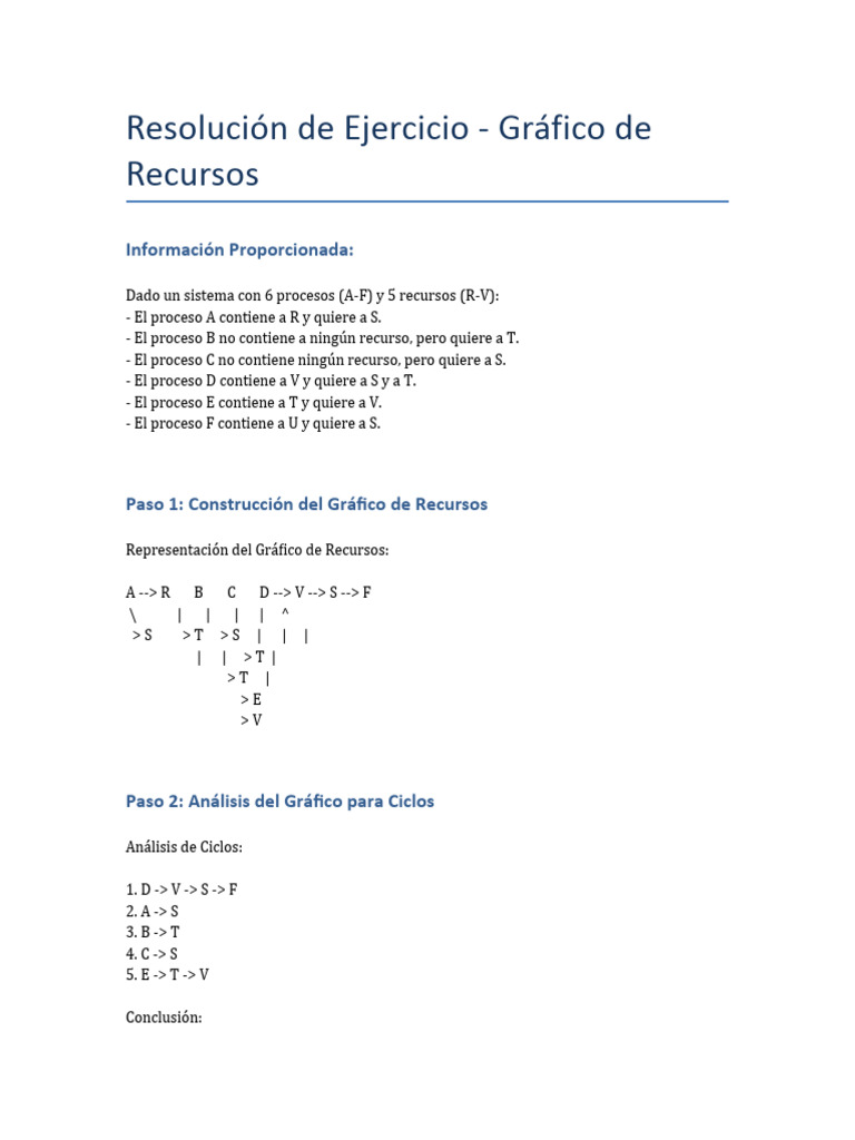 Resolución de Ejercicio - Gráfico de Recursos | PDF