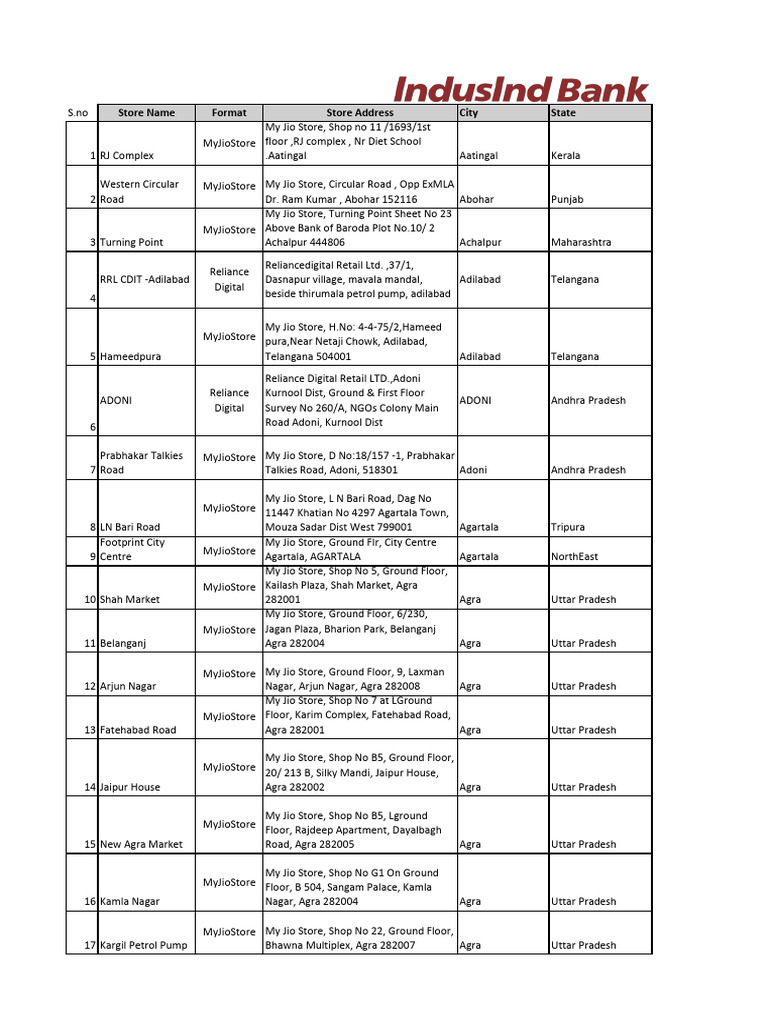 Reliance Store List | PDF | Bangalore