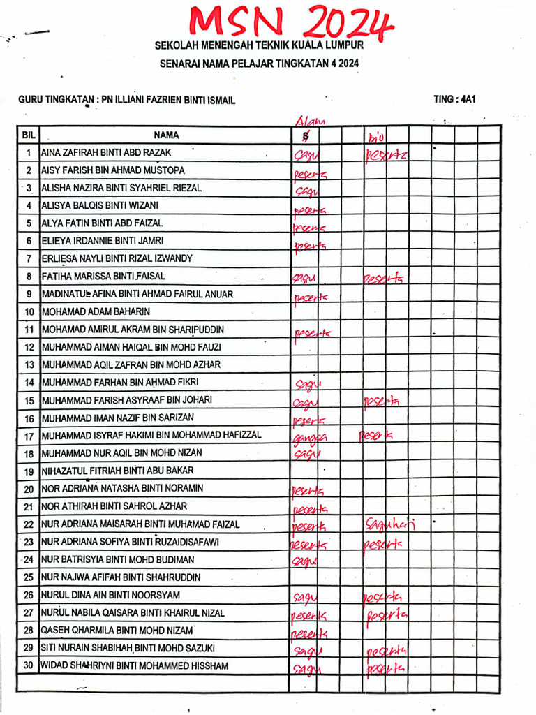 Sijil MSN 2024 (T4) | PDF