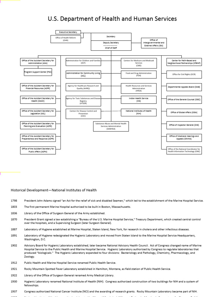 Nih History | PDF | National Institutes Of Health | United States ...