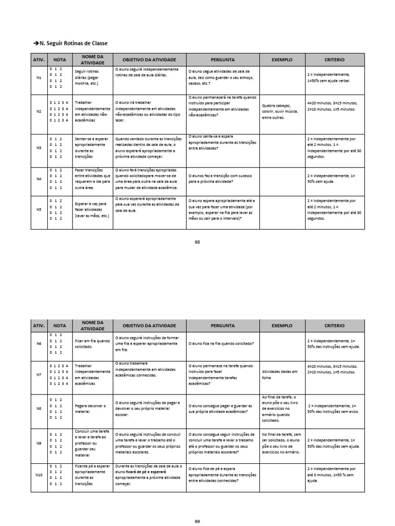 ABLLS Rotina de Classe | PDF