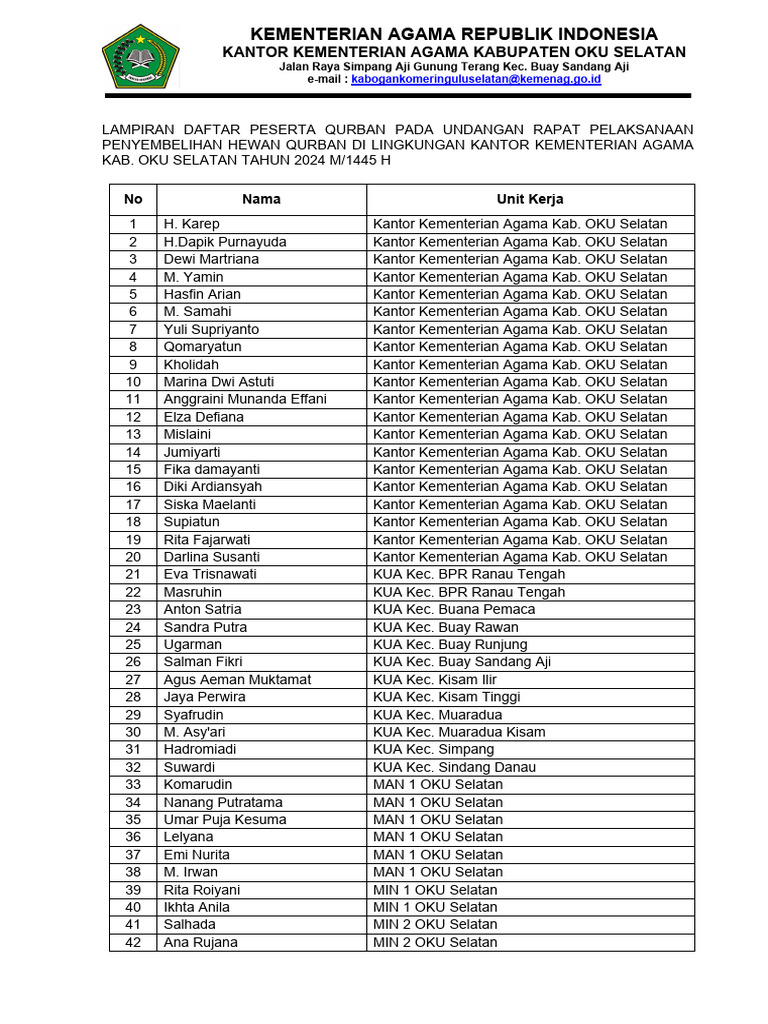 Lampiran Daftar Peserta Qurban Pada Undangan Rapat Pelaksanaan ...