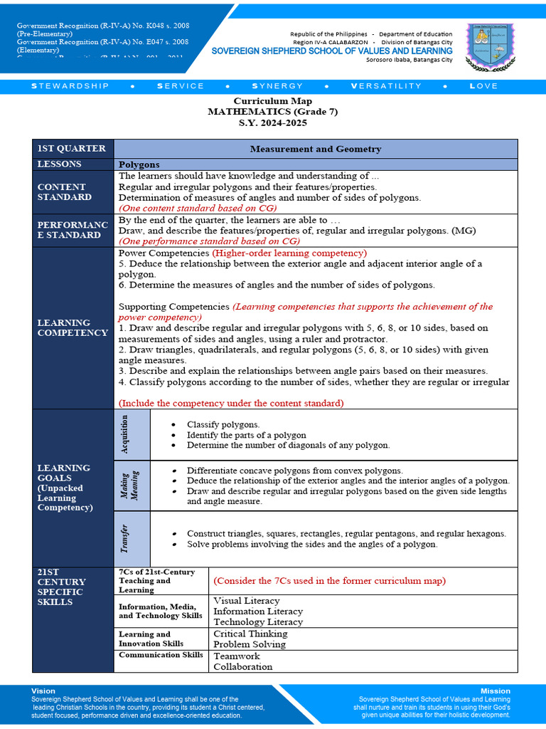 CMAP-Template | PDF | Polygon | Learning