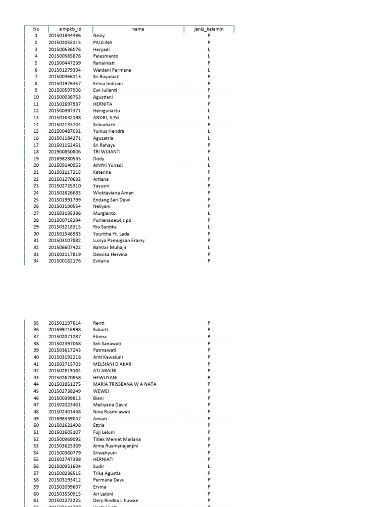 Provinsi Kalimantan Tengah - Barito Timur | PDF