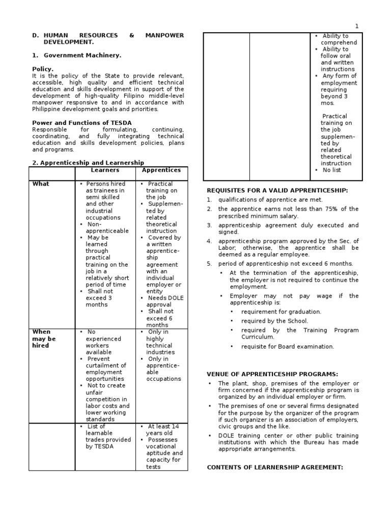 TESDA Apprenticeship and Learnership Guide | PDF | Apprenticeship ...