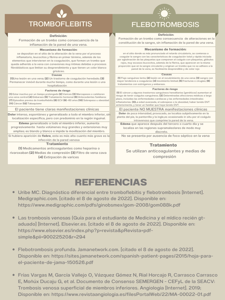 Tromboflebitis y Flebotrombosis | PDF | Trombosis | Sangre