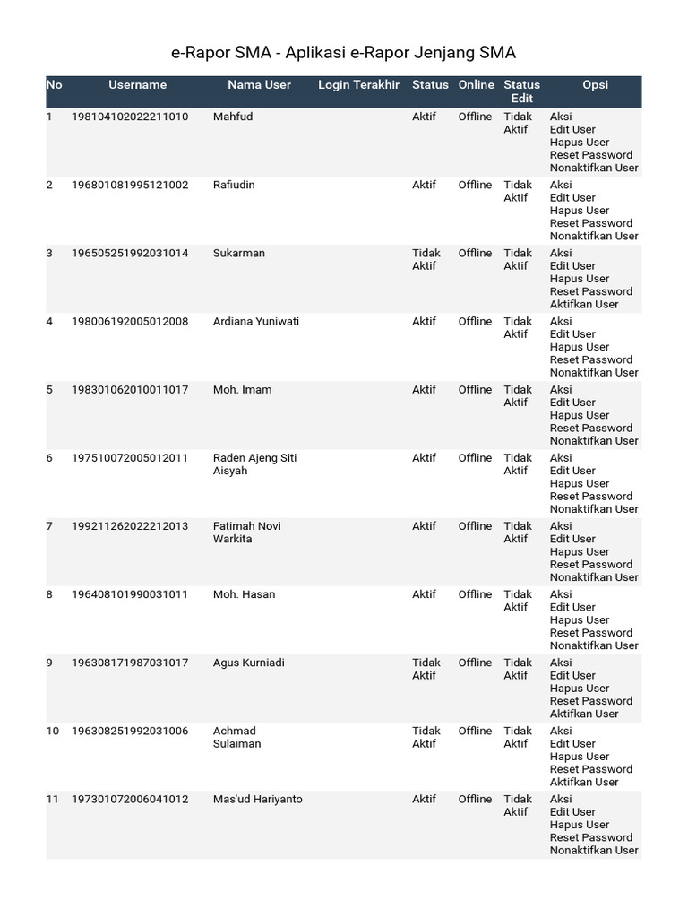 E-Rapor SMA - Aplikasi E-Rapor Jenjang SMA | PDF