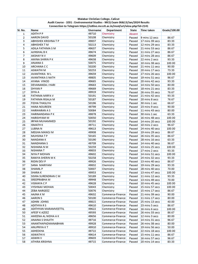 Audit 2023-2026-Audit Course - 1E01 Environmental Studies - MCQ Exam-Grades | PDF