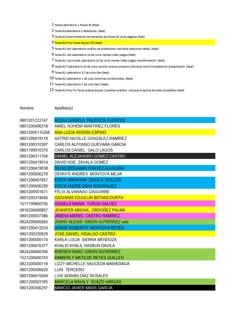 2024 2 1 INF1 IF391 1201 Calificaciones II Parcial | PDF