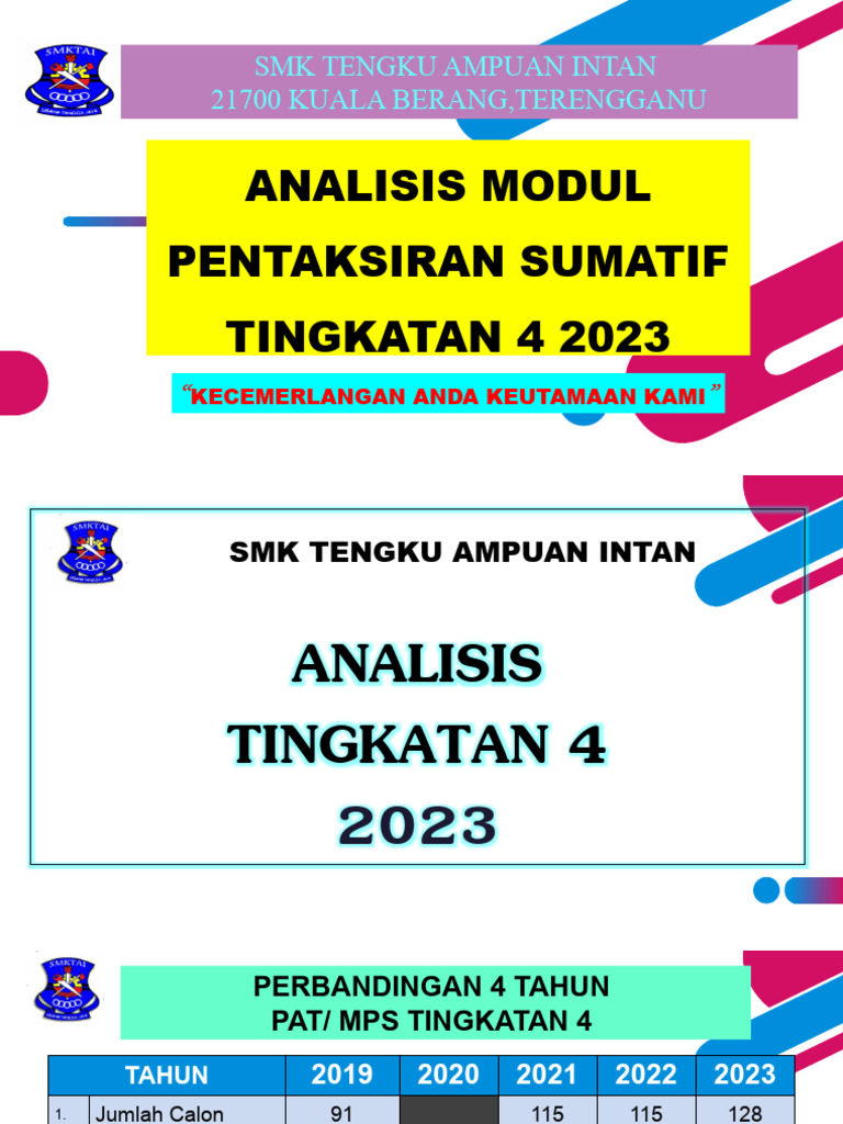 Pembentangan Analisis Pat 2023 t4 | PDF