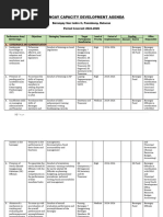 CapDev Template For Barangay | PDF | Infrastructure | Capacity Building