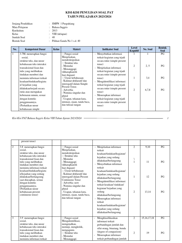 Kisi-Kisi PAT B.ing Kelas 8 K13 2023-2024 | PDF
