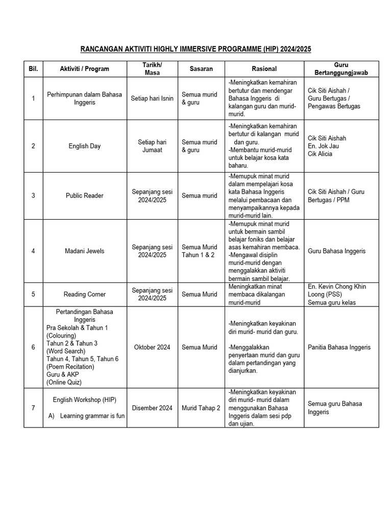 Rancangan Aktiviti Hip | PDF