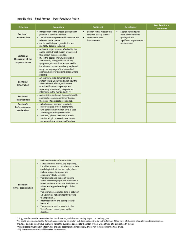 IntroBioMed_Final Project_Peer feedback rubric_2020r | PDF