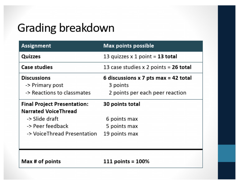IntroBioMed_ONLINE_2020_Course_Mechanics_Grading Breakdown | PDF