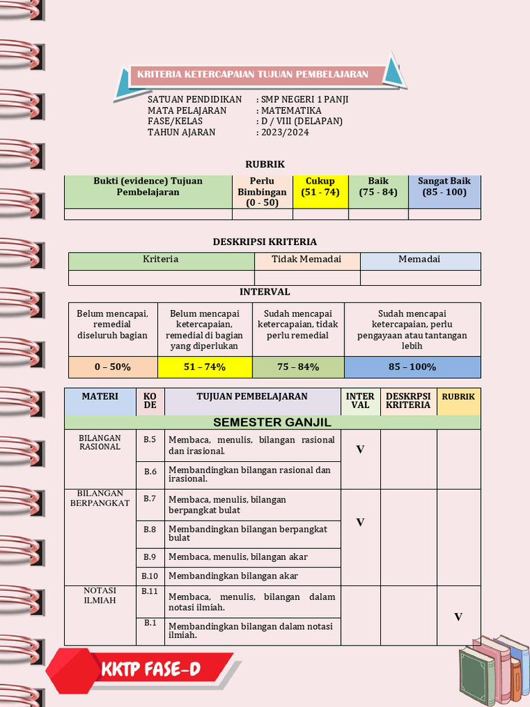 KKTP KELAS 8 - Dra. UMAISAROH | PDF | Metode & Bahan Ajar