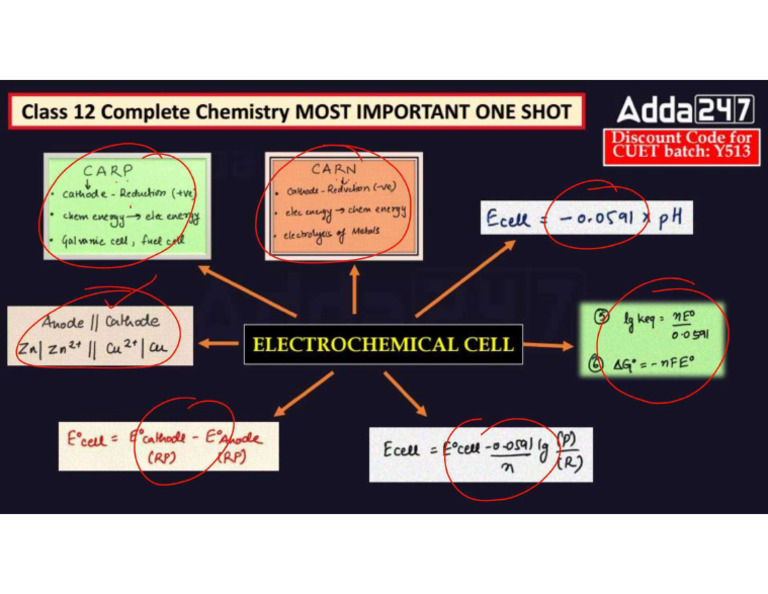Electrochem Types PF Ques #1 | PDF