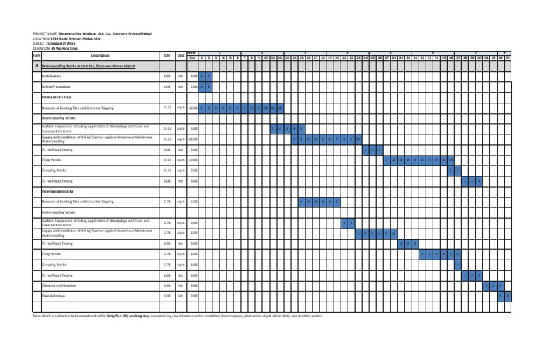 Waterproofing Schedule for Unit 31a Makati | PDF | Materials | Building ...
