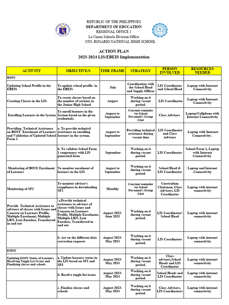 Lis Action Plan - Sy 2022-2023 | PDF | Computing | Cyberspace