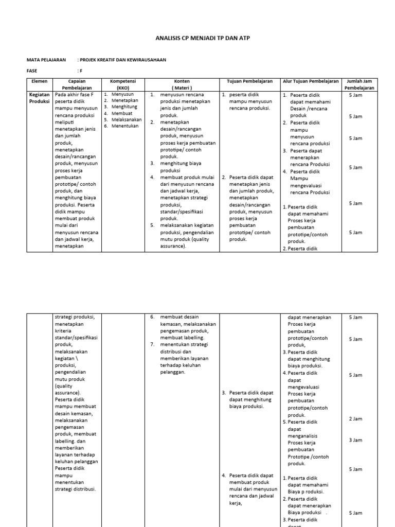 Analisis CP Menjadi TP Dan Atp Zuriati | PDF
