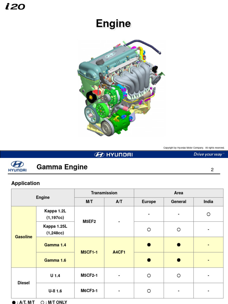 Hyundai I20 Gamma Engine | PDF | Engines | Machines