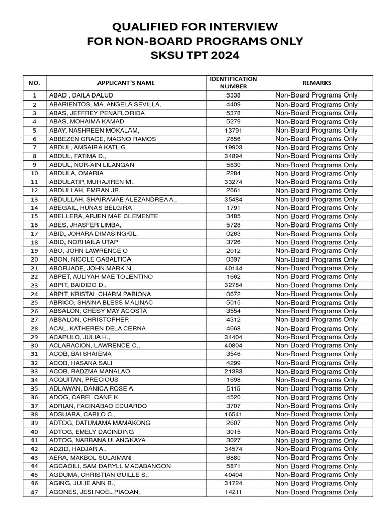Qualified For Interview Non Board | PDF