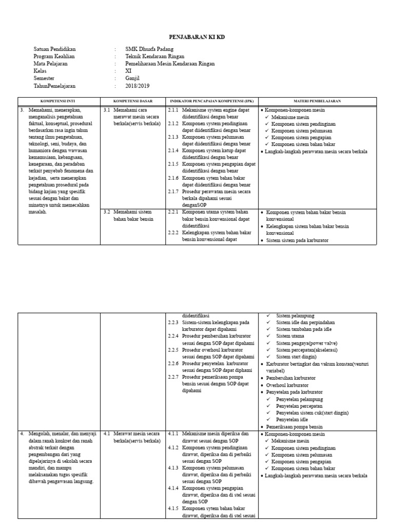Pemetaan KI KD | PDF