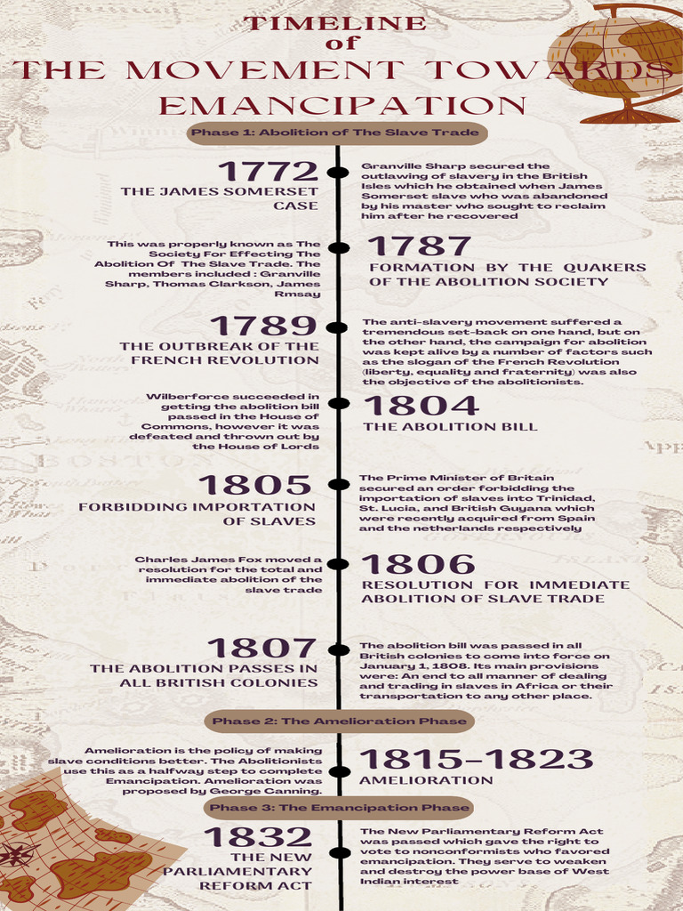 Beige and Grey Minimalist Vintage Timeline History Infographic | PDF ...
