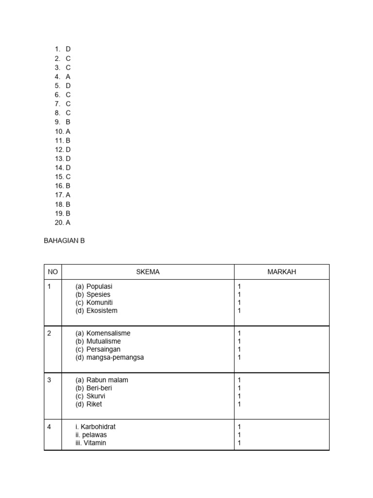 Skema PPT Sains 2022 | PDF
