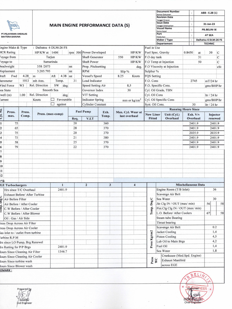 Main Engine Performance Data | PDF