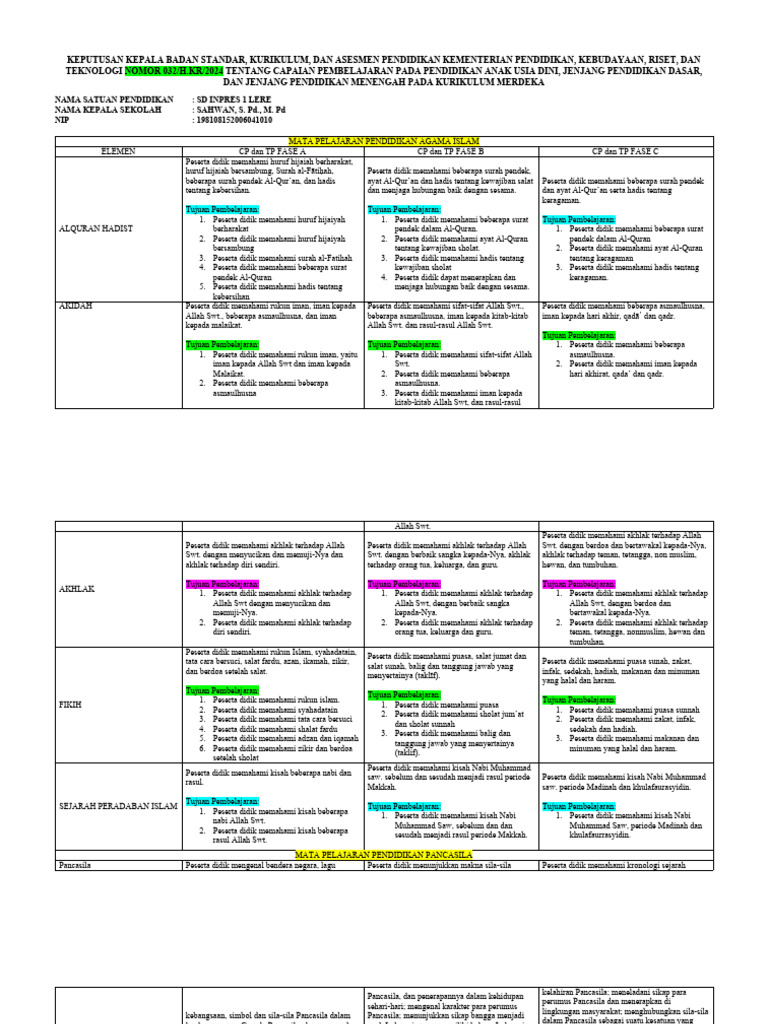 Capaian Pembelajaran (CP) 2024 | PDF | Agama & Spiritualitas
