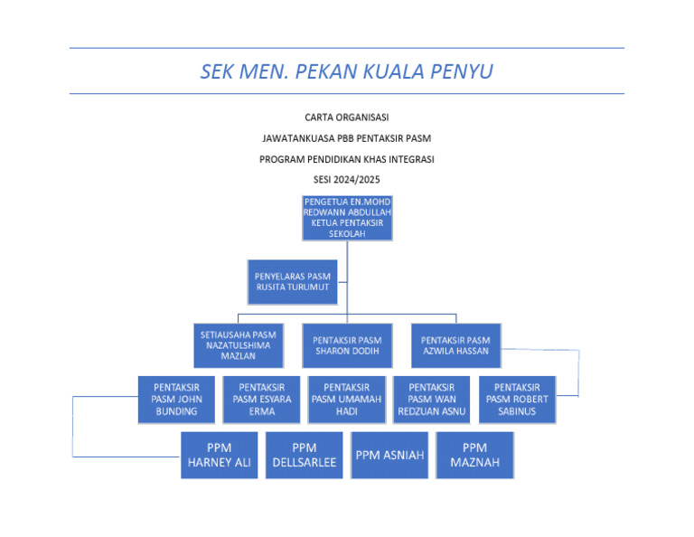 Carta Organisasi Pasm PBB Sekolah | PDF