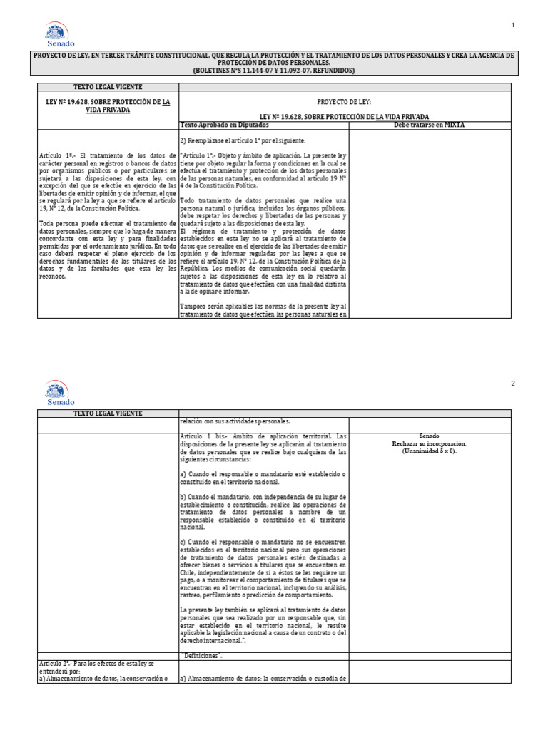 Comparado-Comprensible Datos Personales | PDF | Constitución | Privacidad