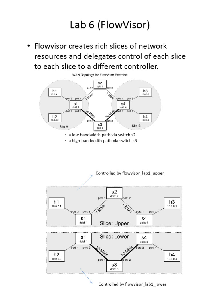 mySDN Lab6 | PDF | Computing | Computer Architecture