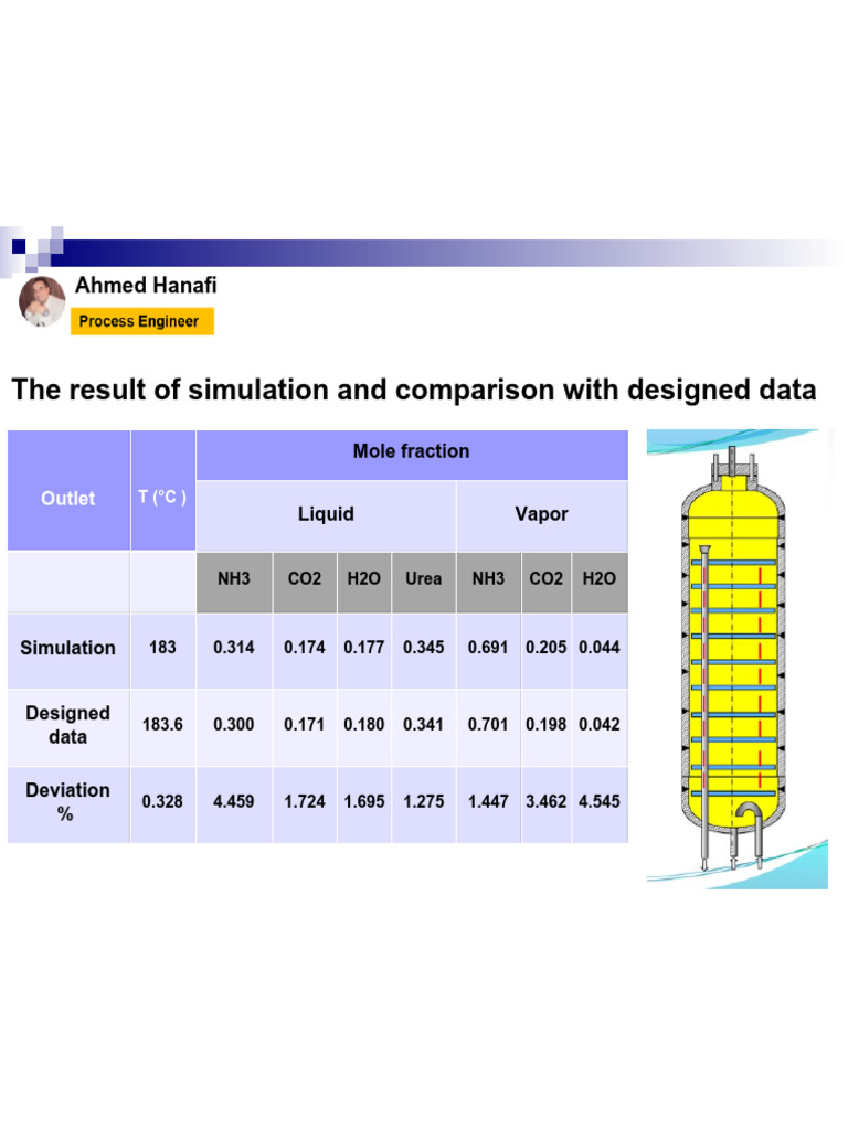 Urea Simulation-Optimization | PDF