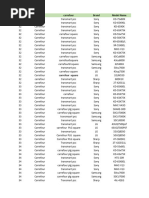One4All Retailers List UK | PDF | Retail Companies | Retailing