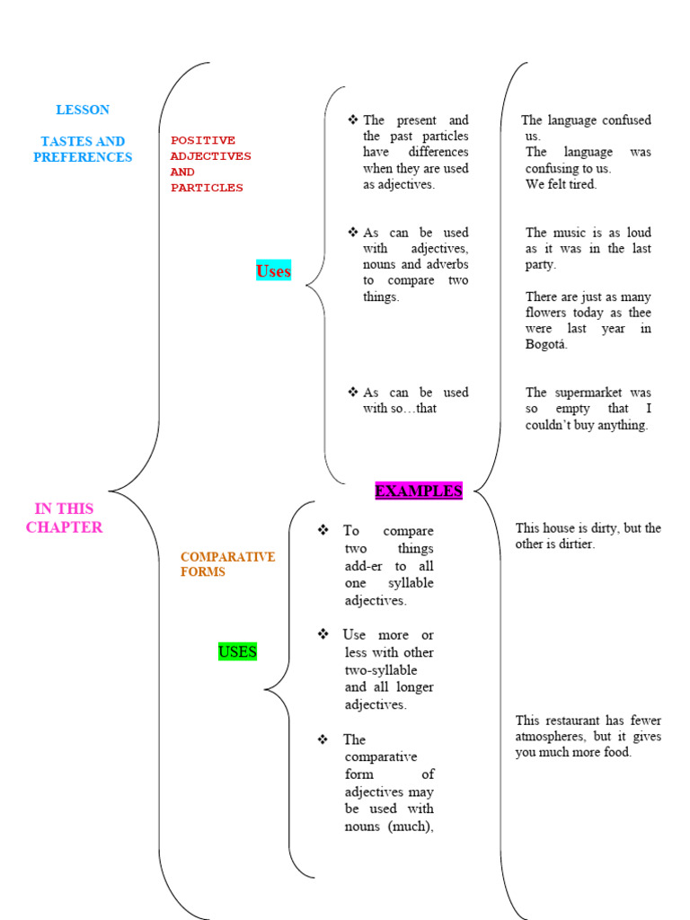 Adjective Uses Worksheet | PDF | Adjective | Linguistic Typology