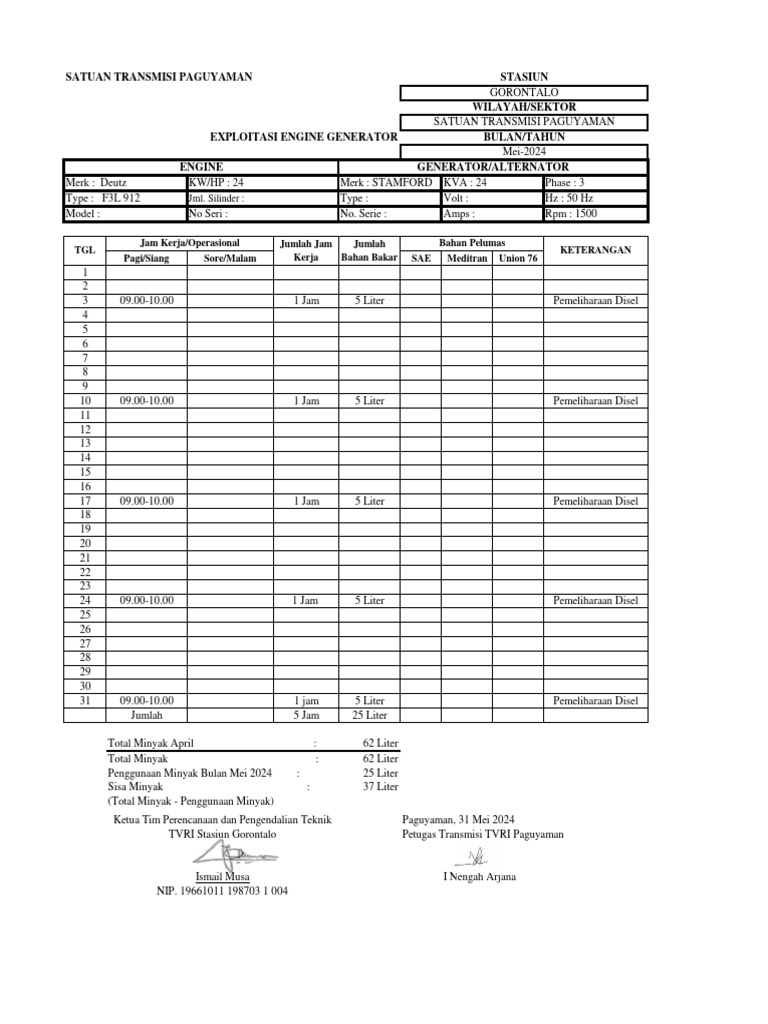 Lap Solar Genset Daerah Mei 2024 | PDF