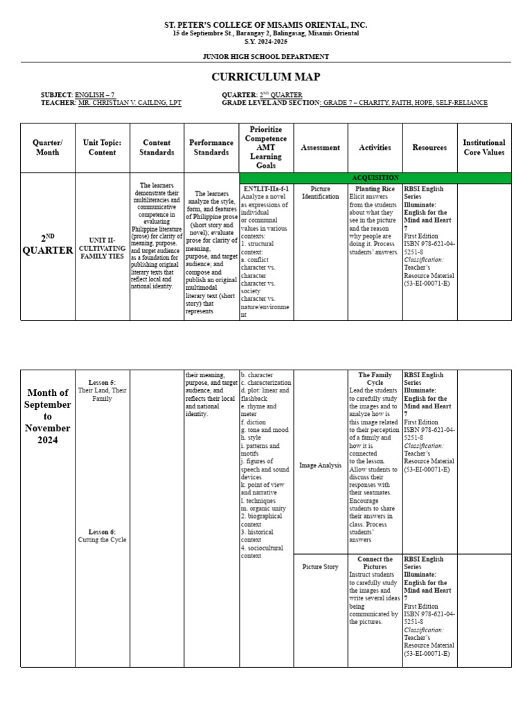 Eng 7 Curr Map (Q2) | PDF | Reading Comprehension | Learning