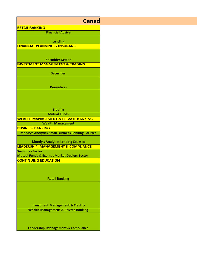 CSI - Moody's Analytics - Suggested Courses | PDF | Banks | Investment ...