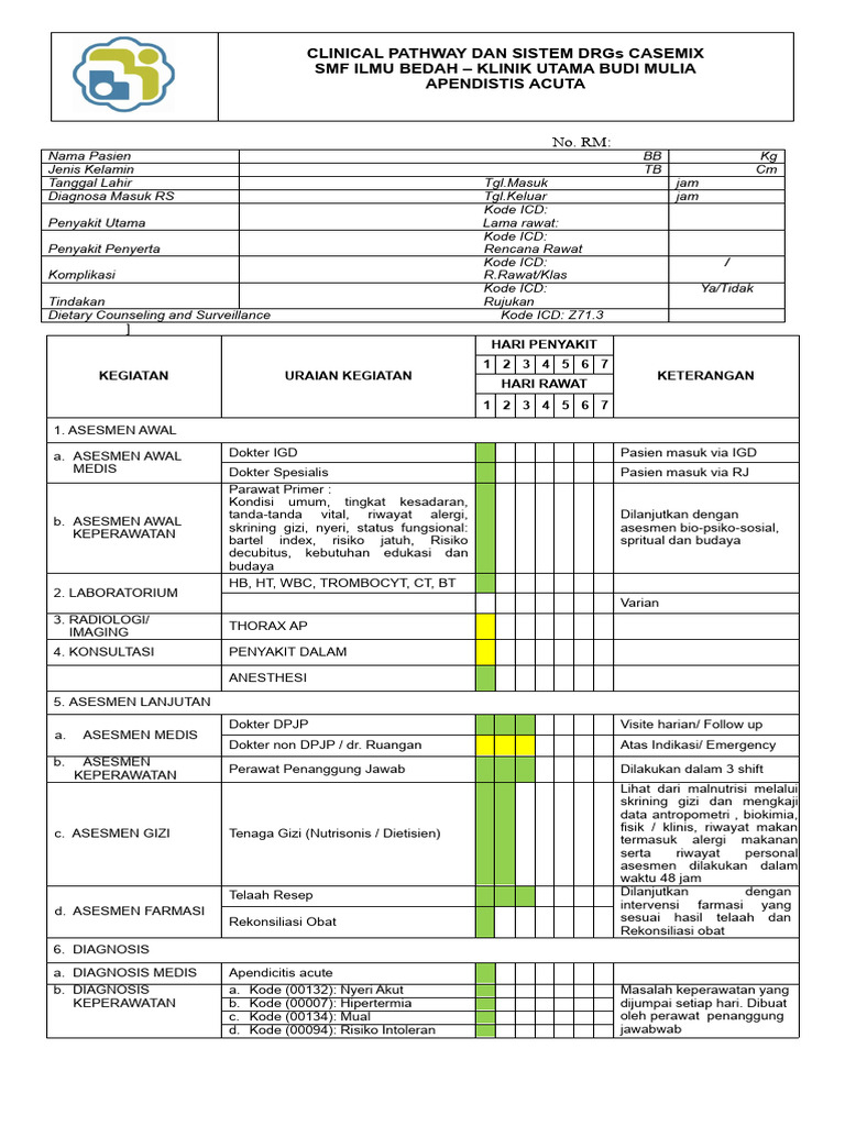 CP Apendisitis Acuta (Bedah) | PDF