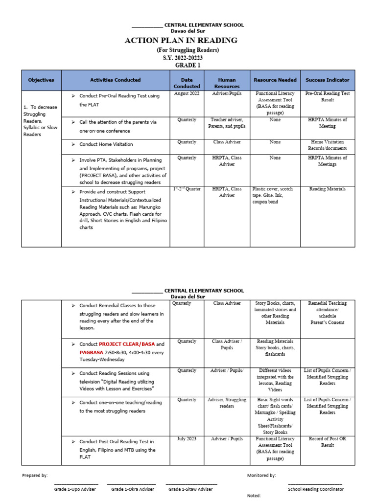 Grade 1 Reading Action Plan | PDF | Reading (Process) | Learning Methods